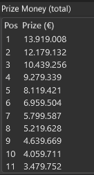 Price Money 2ª Div — Postimages