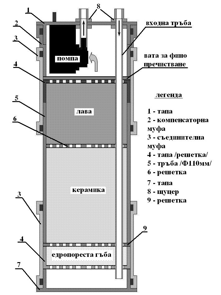 Filter1 — Postimages