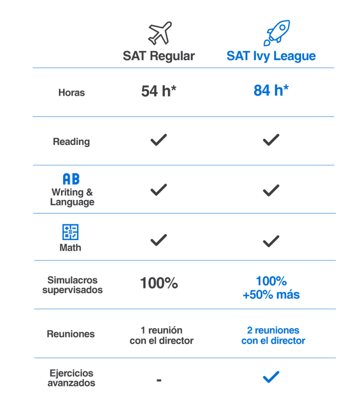 Prepárate para el examen SAT y postula a un pregrado Top en el ...