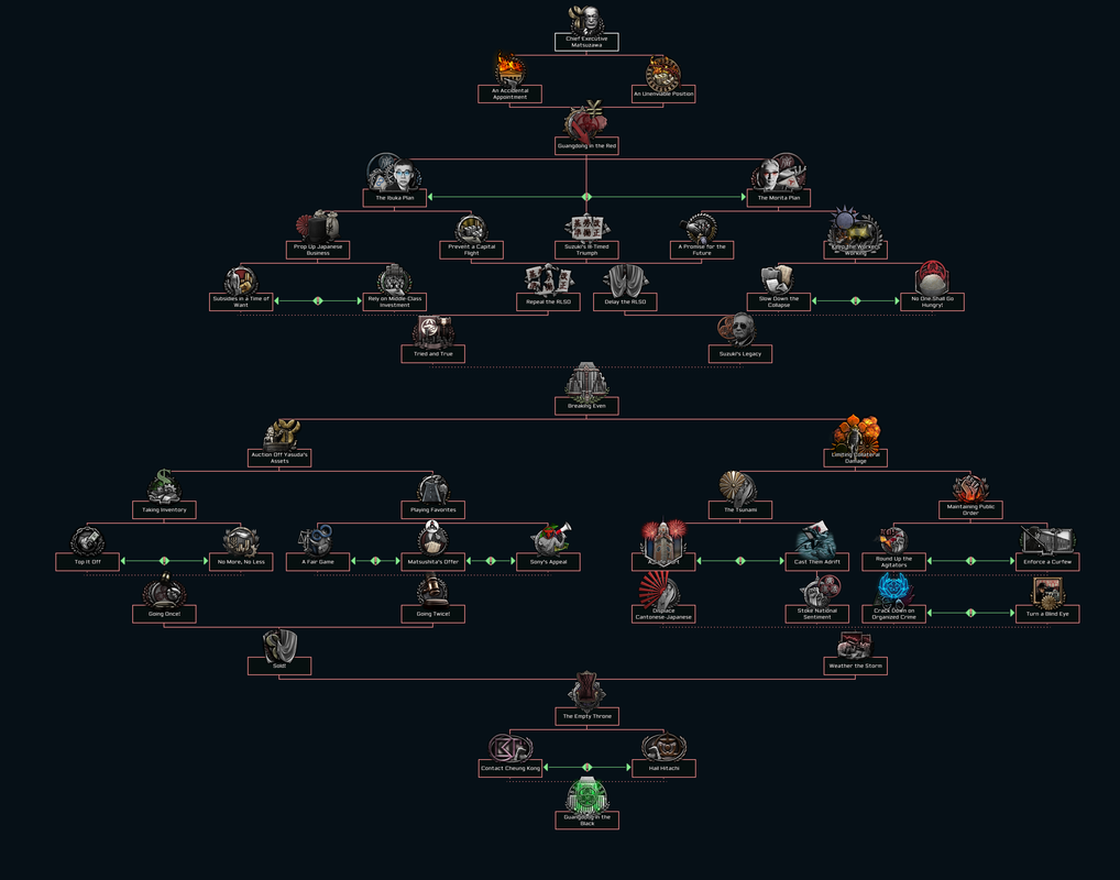 GNG Yasuda Tree — Postimages