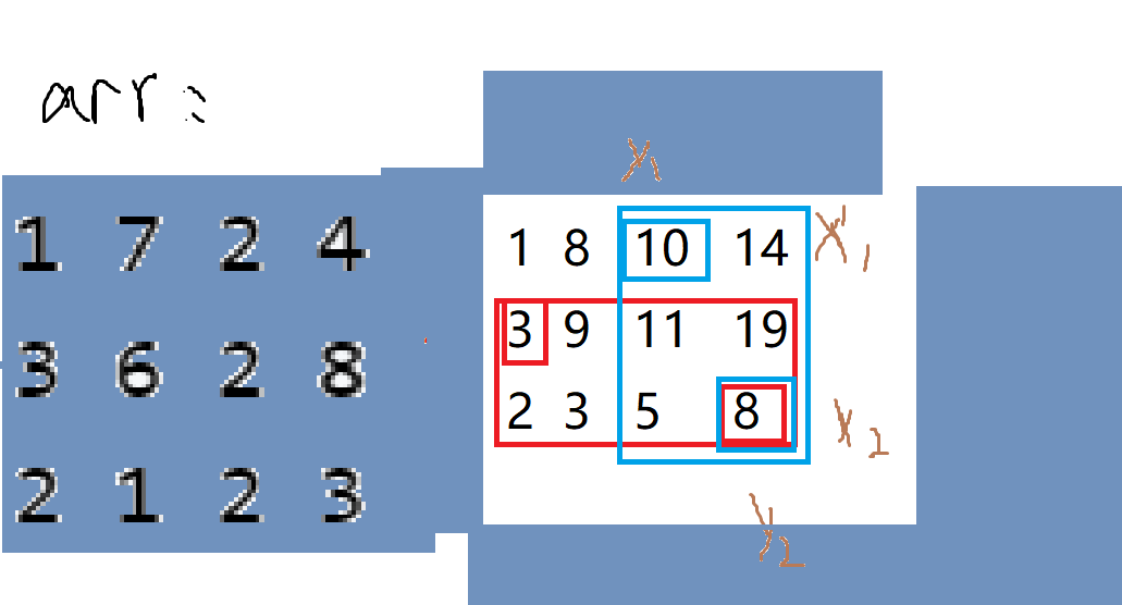 AcWing 796. 子矩阵的和(数组思维版） - AcWing