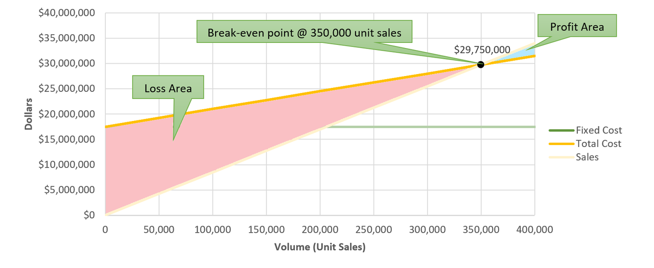 Capture — Postimages