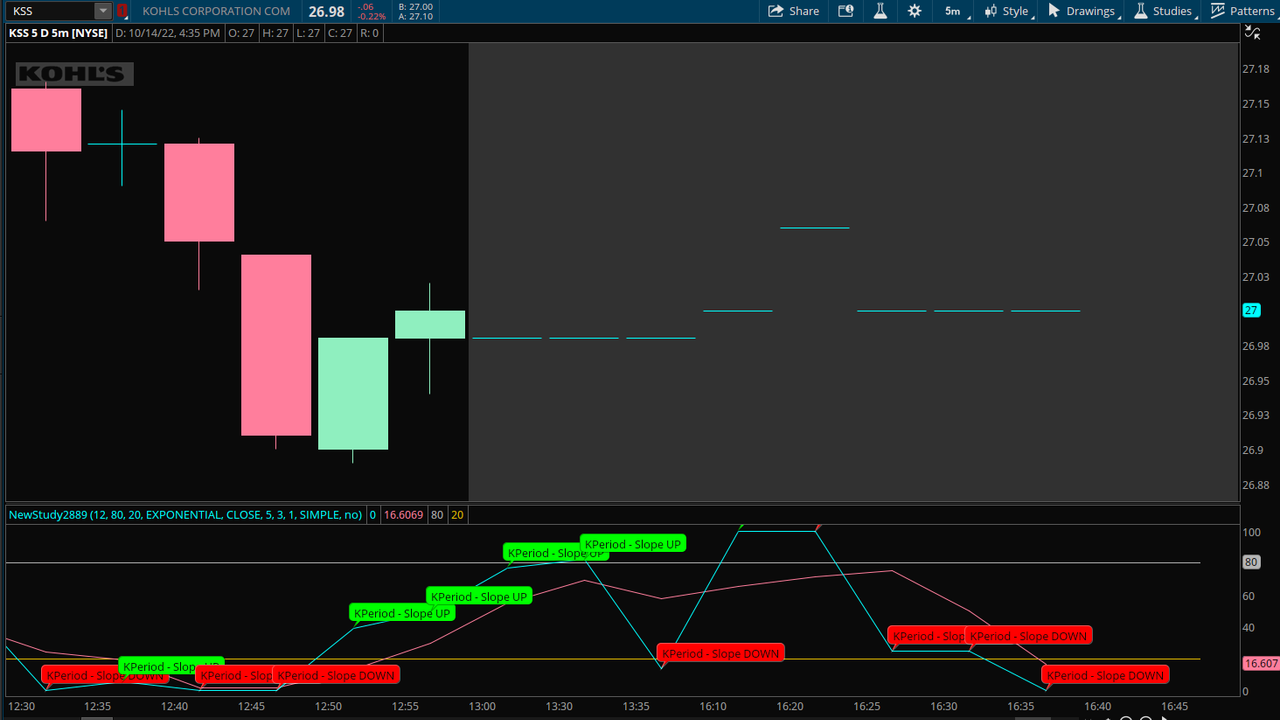 Stochrsi Label Watchlist Scan For Thinkorswim Usethinkscript Community