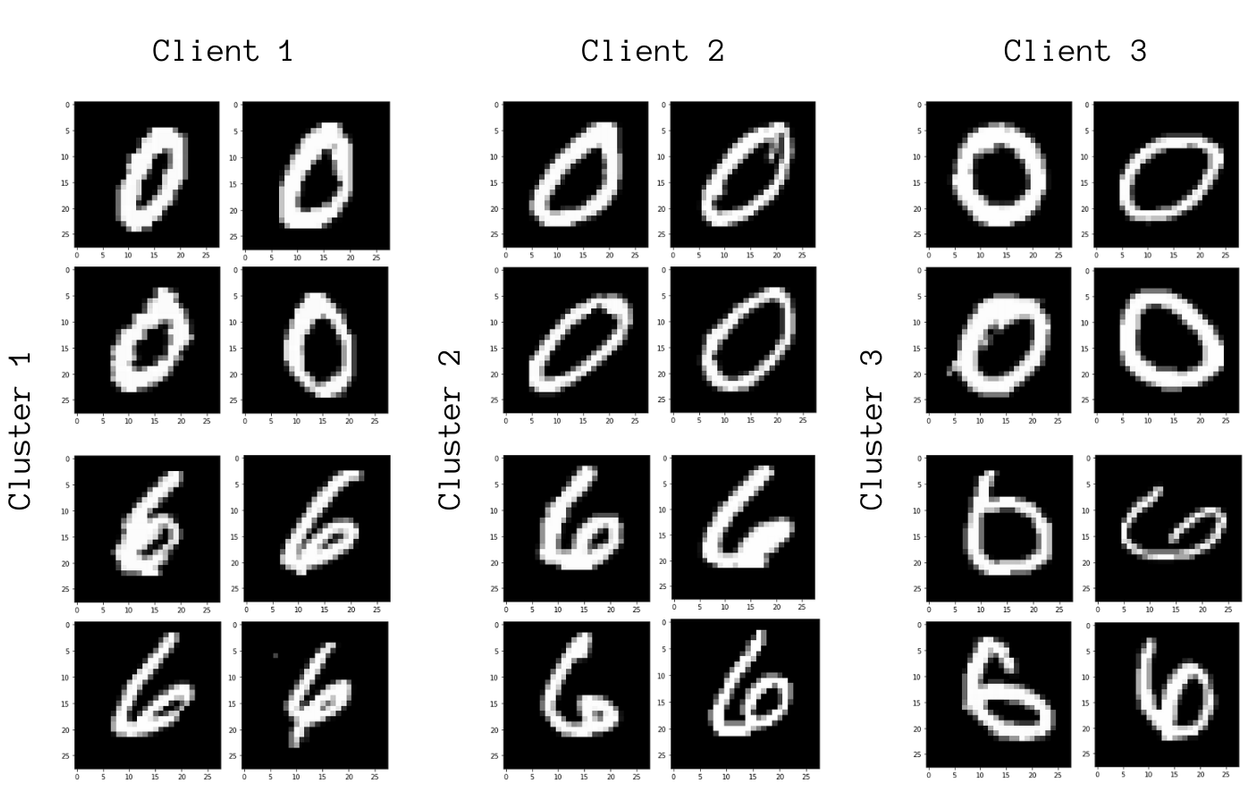 Github Aswarth123 Federated Learning Mnist