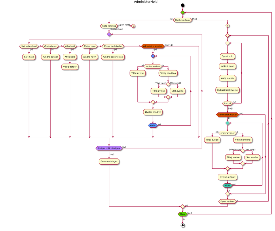 Interlacing conditions - PlantUML Q&A