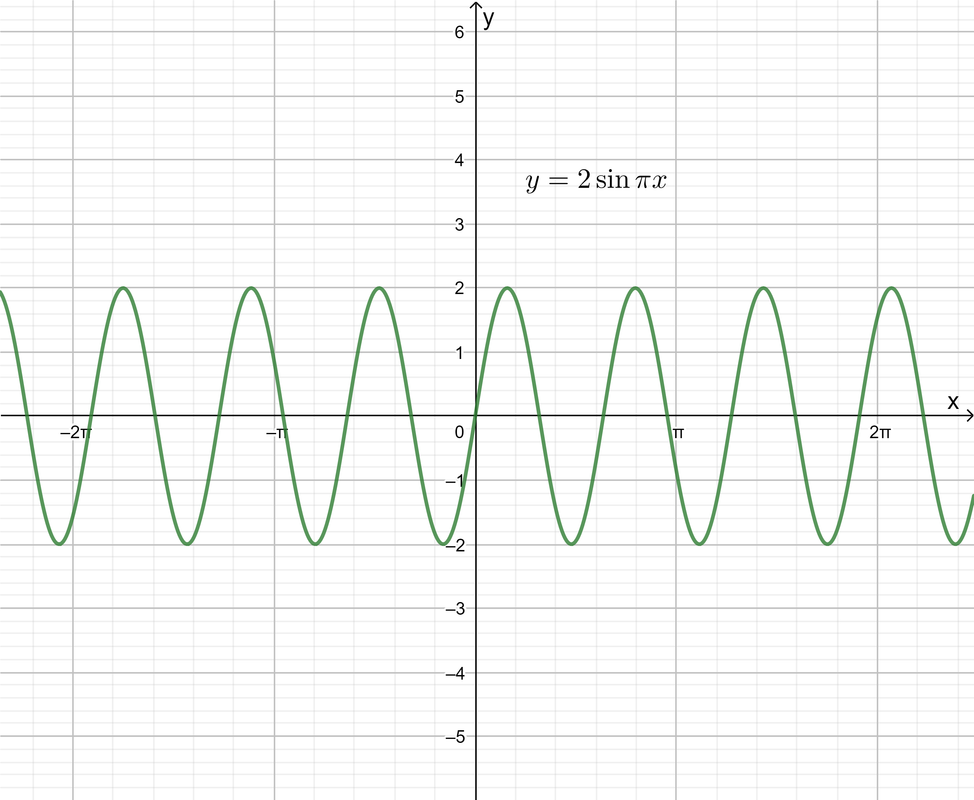 Find the amplitude and period and sketch the graph of the eq | Quizlet