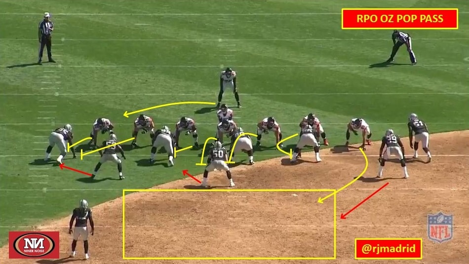 Kyle Shanahan: Part 1 Film Review of the Offense -- the Passing Game