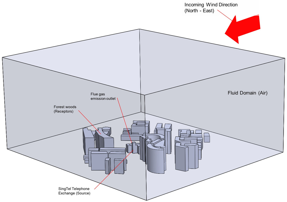 3 D model 2 — Postimages