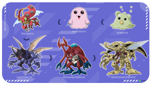 Armadillomon Evolution Line