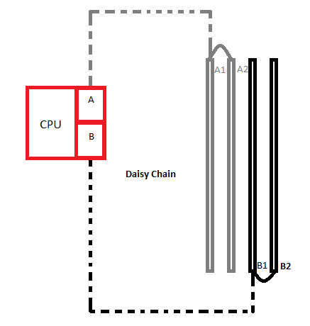 [DÚVIDA] - Dual Channel em slots de cores diferentes | Fórum Adrenaline ...