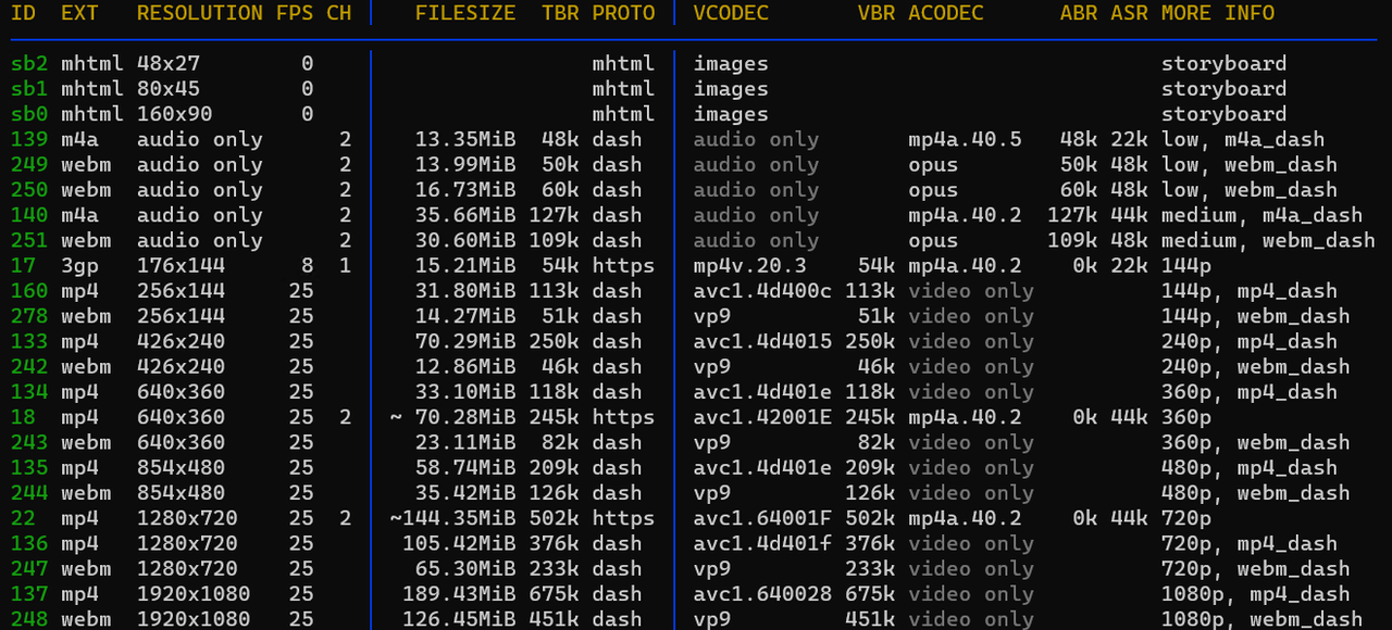 Download 1080p video with audio if its not available : r/youtubedl