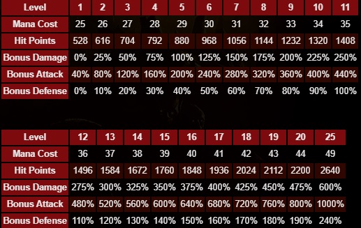 Valkyrie Guide - Topic - d2jsp