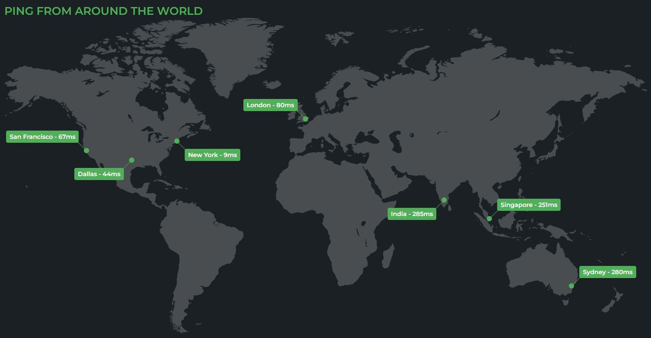 Server Ping Map — Postimages