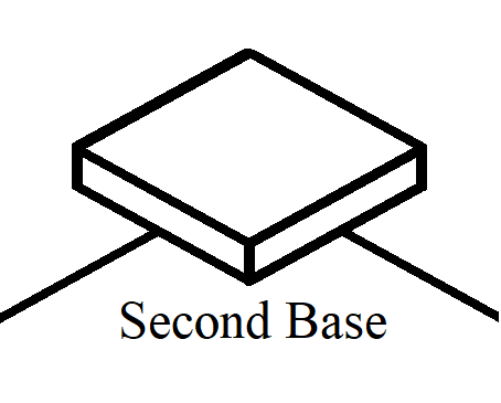 2nd base — Postimages