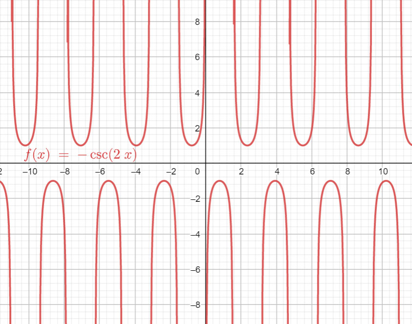 Find the period, and graph the function. y=-csc 2x | Quizlet