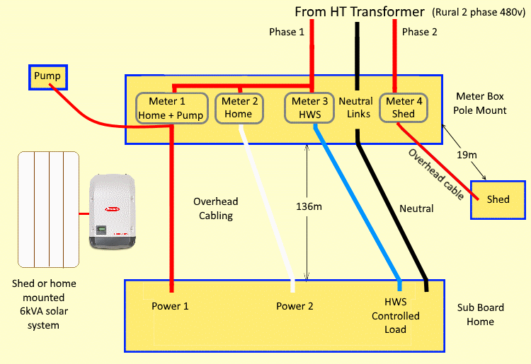 Complex meter configuration - Solar Install - Solar PV discussion