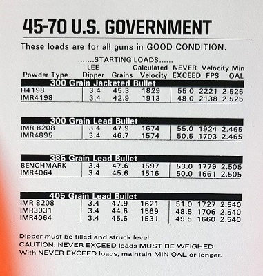 Classic Lee Loader for 45-70 > Reloading > AR15.COM