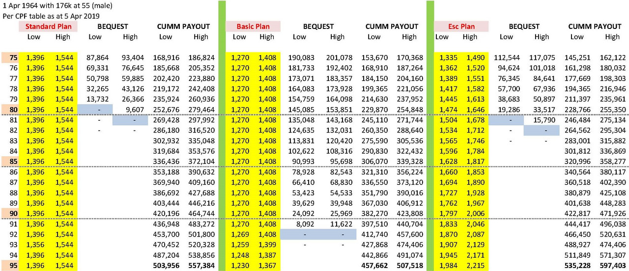 All about CPF life , what are the risk of CPF Life | Page 12 ...