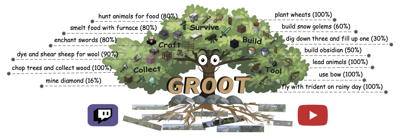 CraftJarvis · GitHub