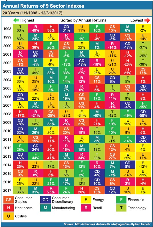 Portfolio visualizer - Alternate ? - Bogleheads.org