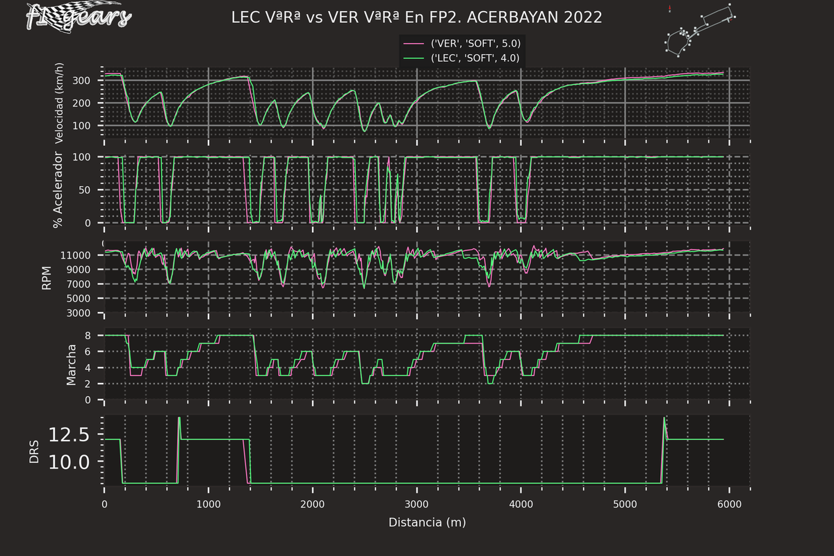 2022 8 FP2 LEC Vª Rª VER Vª Rª SARD — Postimages