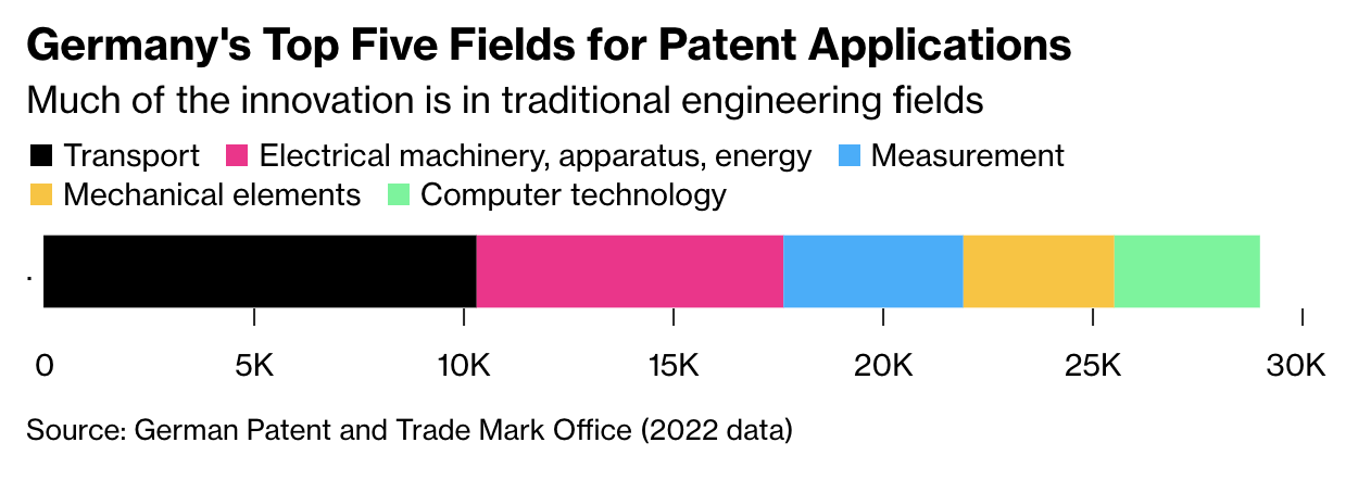 Europe’s Economic Engine Is Breaking Down : r/europe