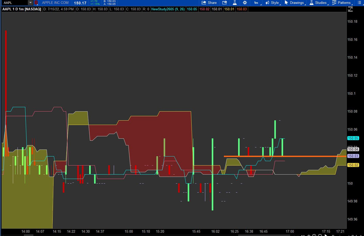 Plot a horizontal line at Chikou position? - useThinkScript Community