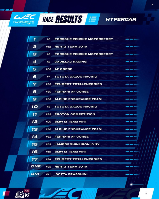 2024 WEC Q 00 Results 02 — Postimages