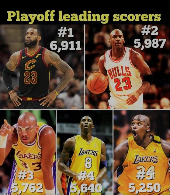 Most 30 point playoff games ever all time