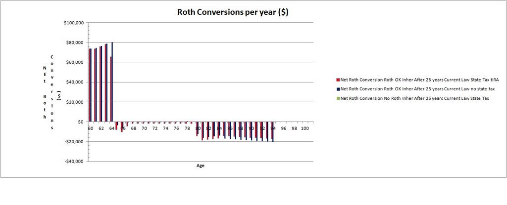 Optimized Roth Conversion Model - Bogleheads.org