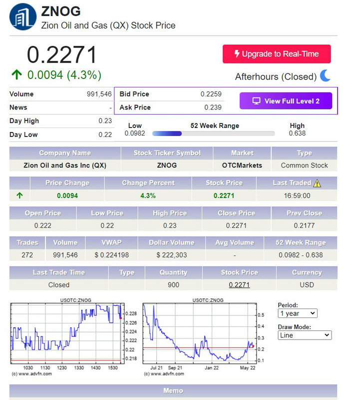 Zion Oil & Gas Inc (ZNOG): Talk about an epiphany, Actually...