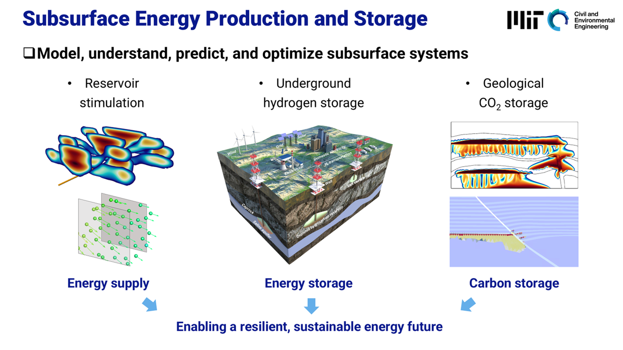 ESE Seminar - Shaowen Mao: "Subsurface Energy Production and Storage ...
