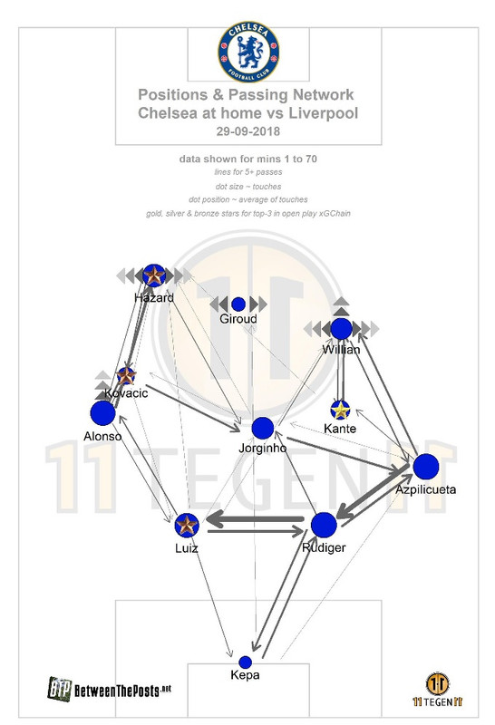 Chelsea passing map — Postimages
