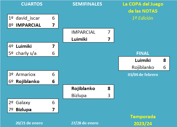 EL JUEGO DE LAS NOTAS (1ª Edición) - Temporada 2023-24