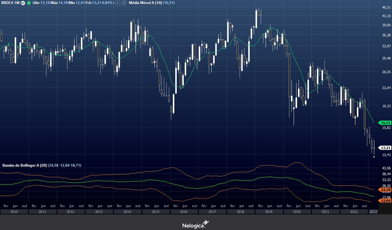 BBDC4 mensal — Postimages