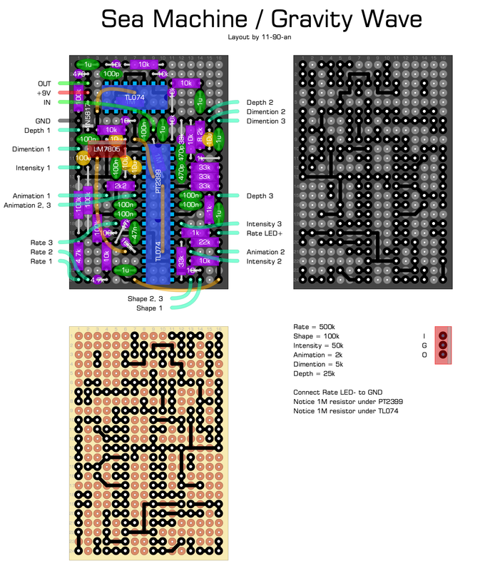 EQD Sea Machine perf — Postimages