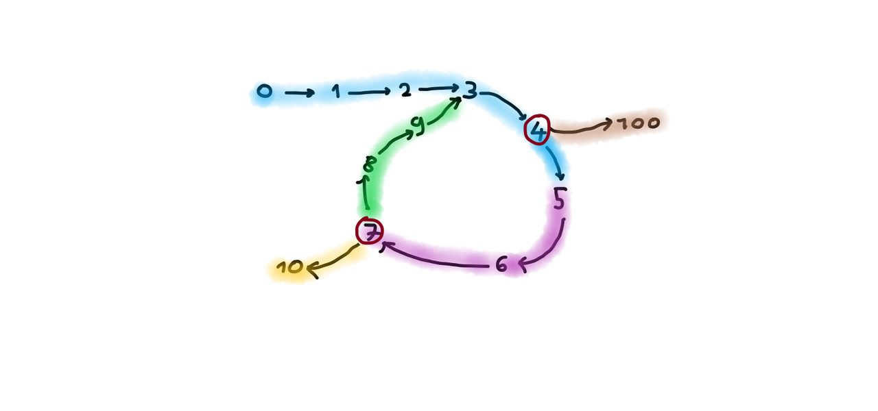 Gui Wegpunktvisualisierung Mit Python Das Deutsche Python Forum