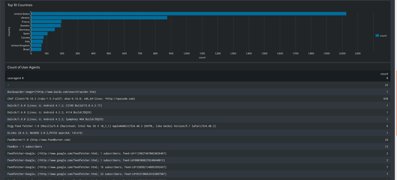 apache dashboard after 2 — Postimages