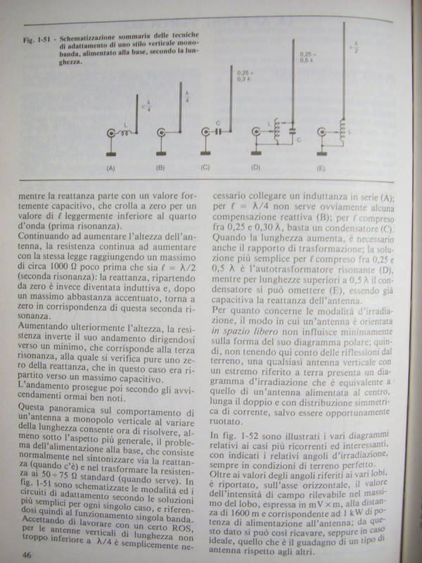 verticali 2 — Postimages