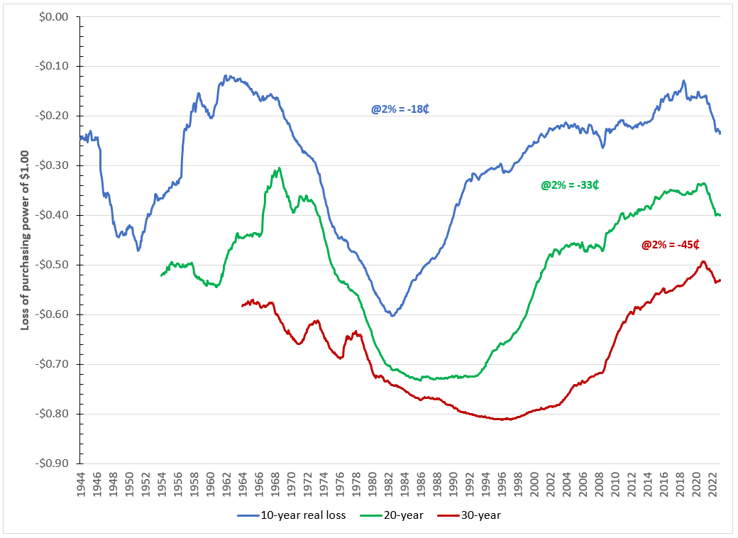 Expected return for holding TIPS as a portfolio asset - Bogleheads.org