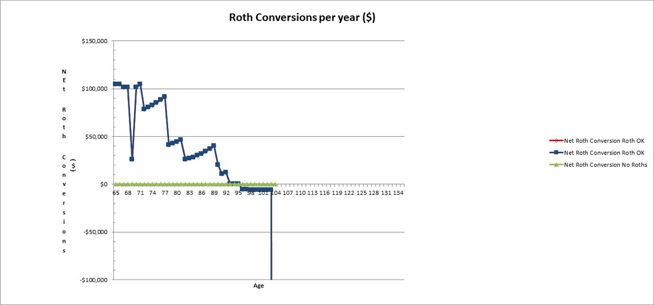 Optimized Roth Conversion Model Update - Bogleheads.org