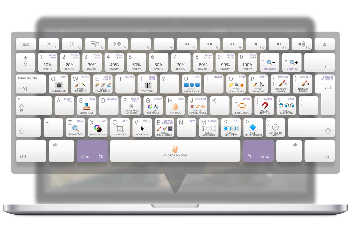 shortcuts 2x 060720151007 desk — Postimages