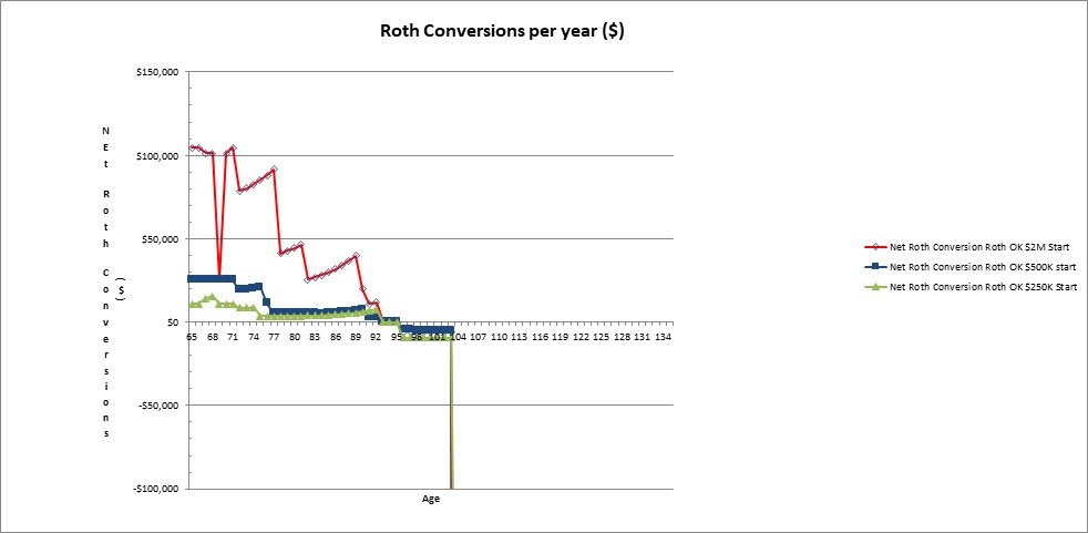 Optimized Roth Conversion Model Update - Bogleheads.org