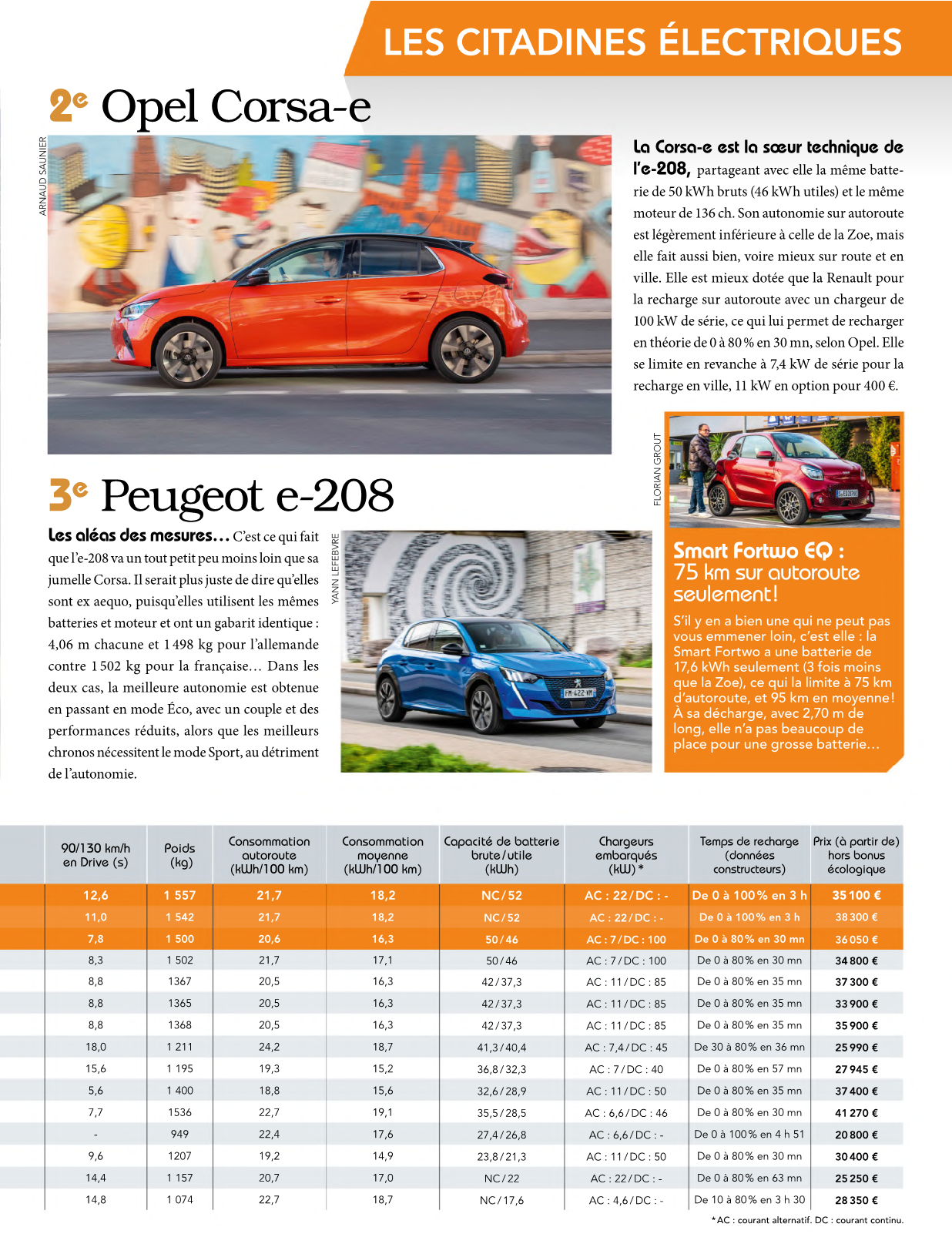 Auto Journal 1132 wawacity boo57 — Postimages