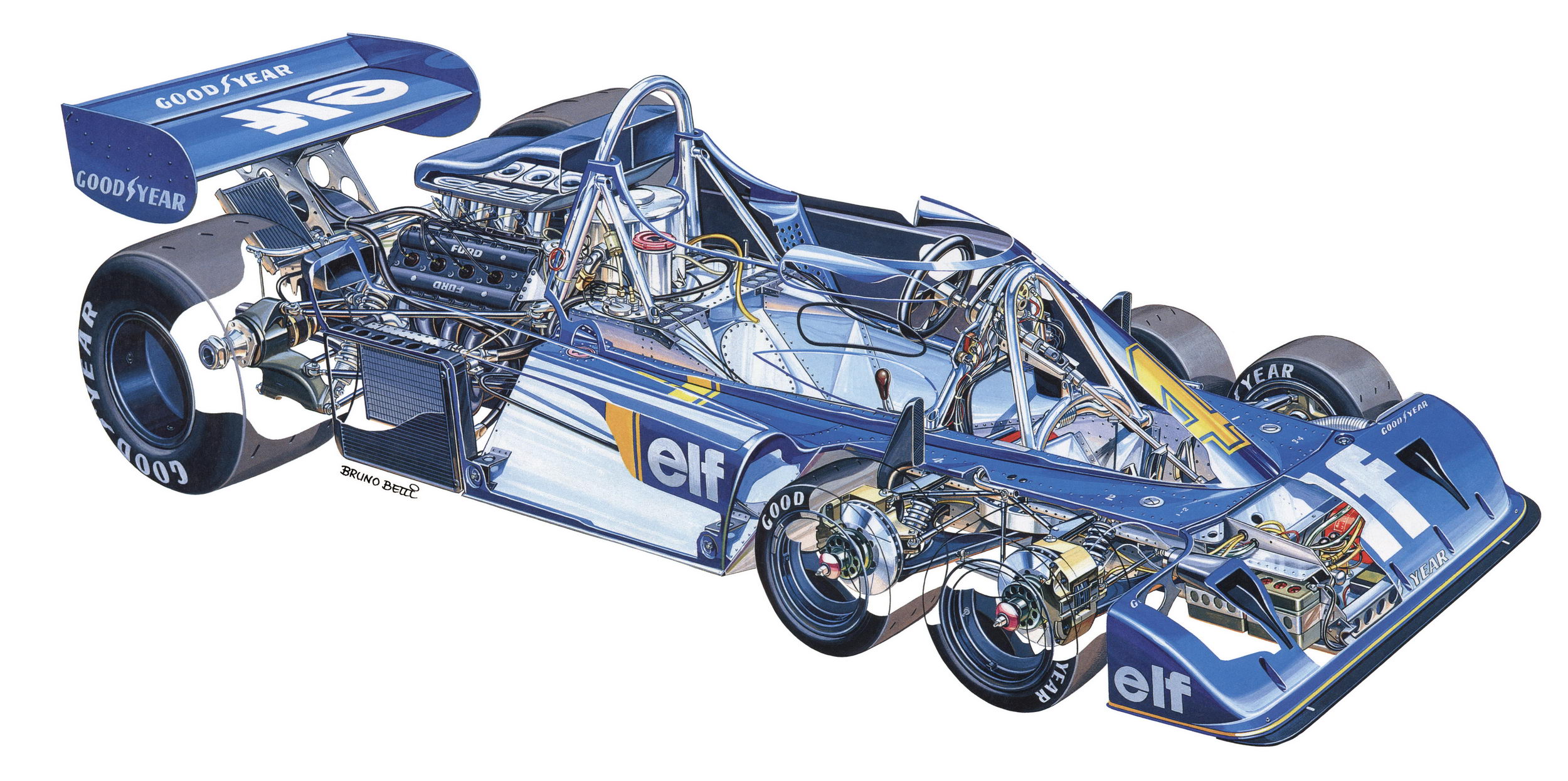 Tyrrell P34 by Bruno Betti — Postimages