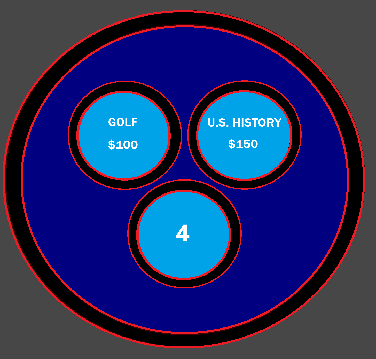Bullseye Category Board — Postimages