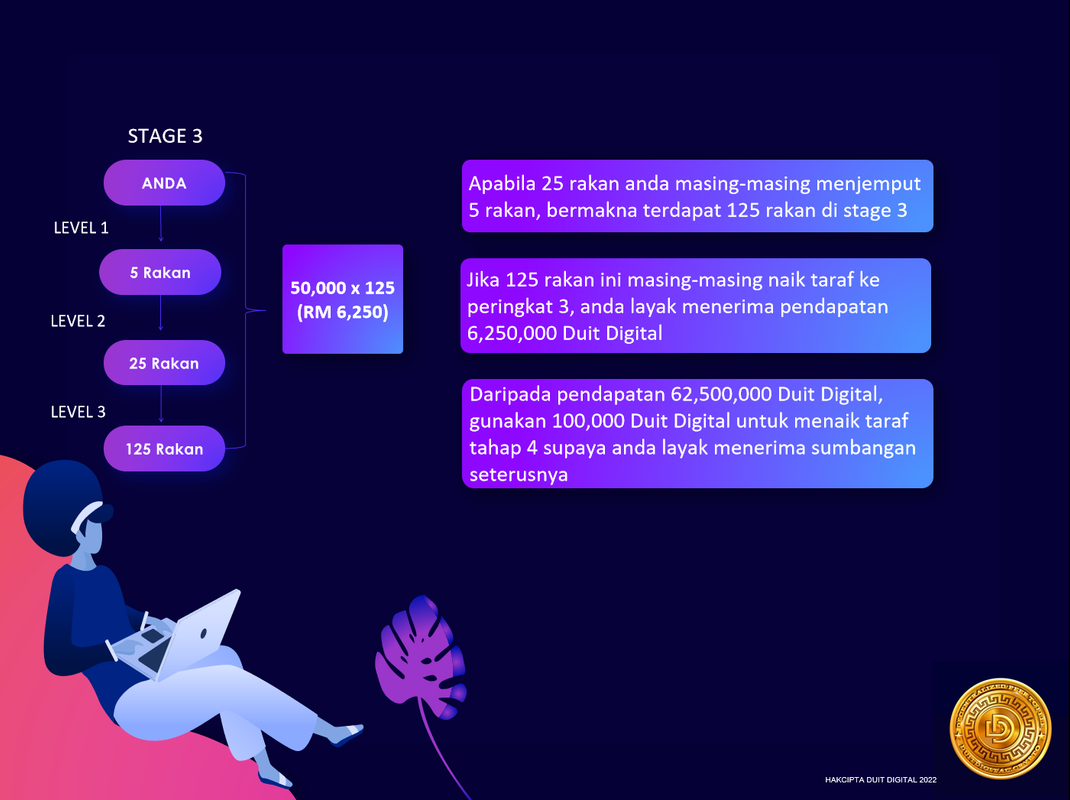 prosesunilevel3 — Postimages