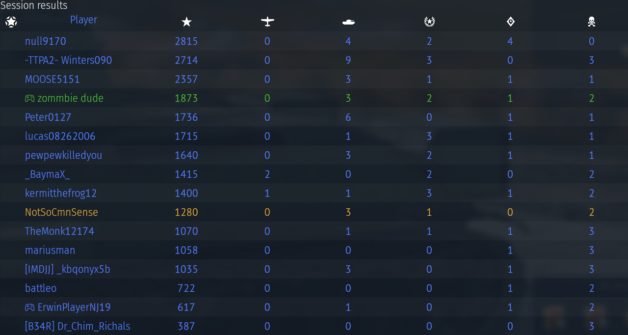 5 kill game in 3.7 but only 1,000 RP? What??? : r/Warthunder