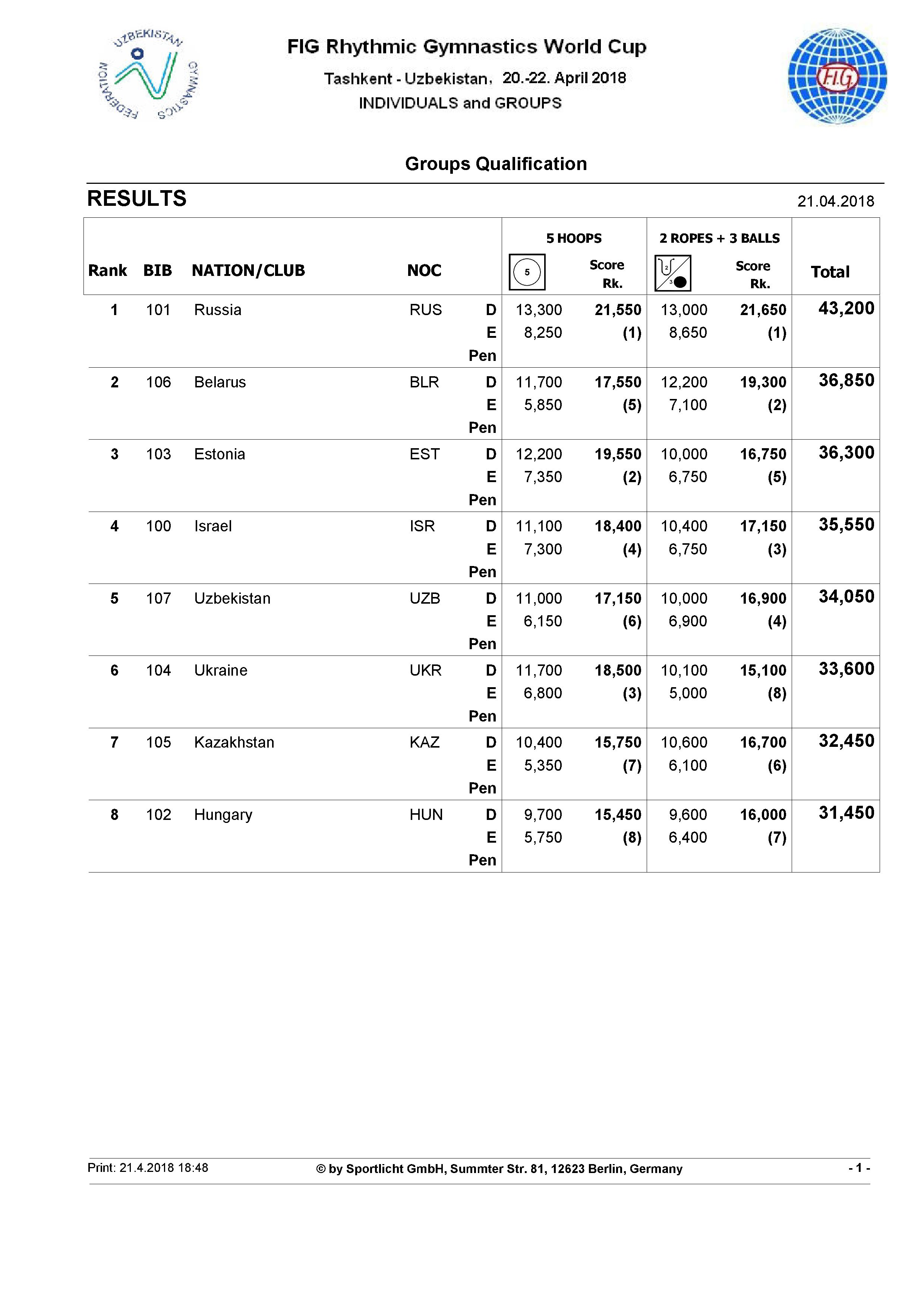 Groups AA — Postimages