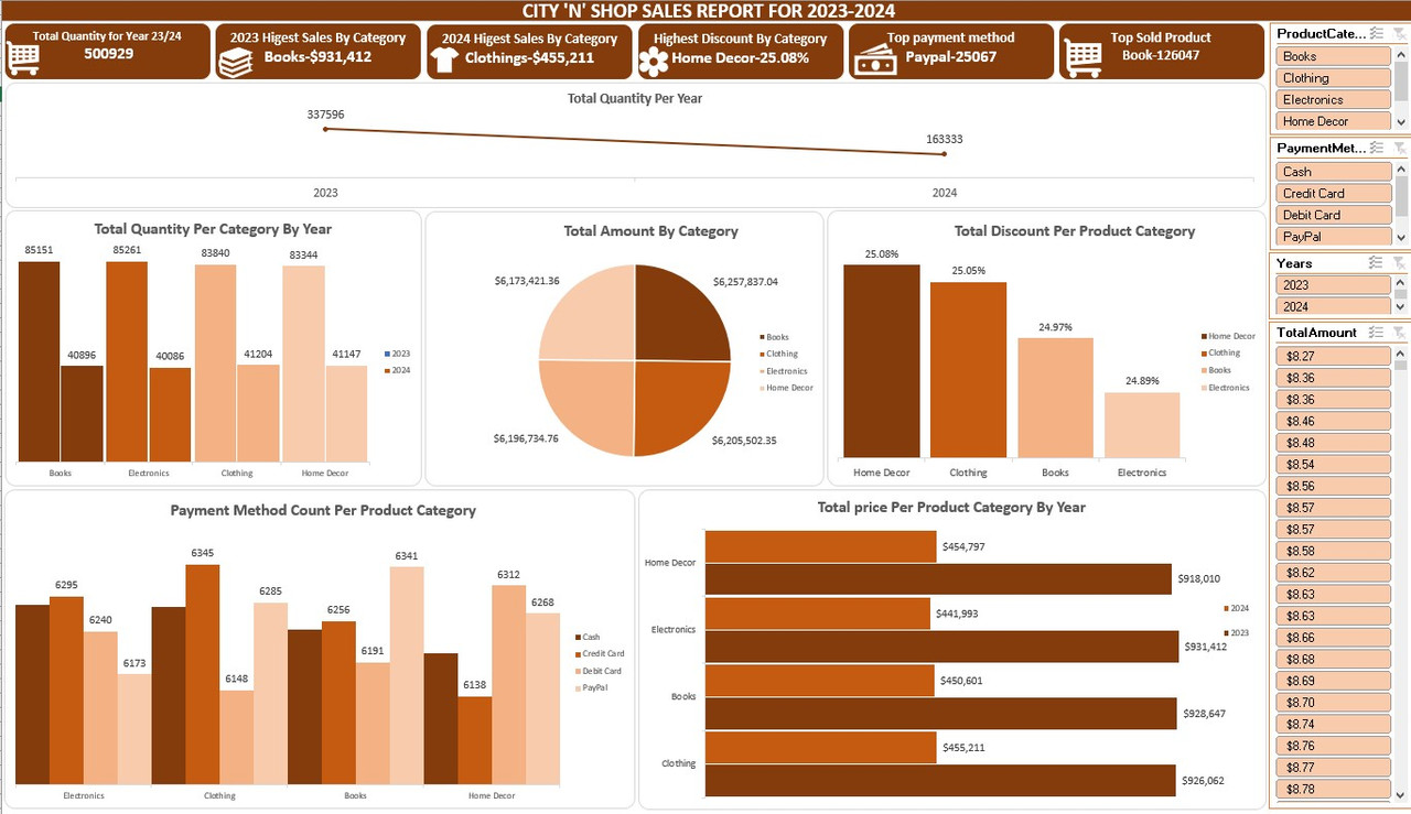 Michael Ogbeide | CITY 'N' SHOP SALES REPORT FOR YEAR 2023 - 2024